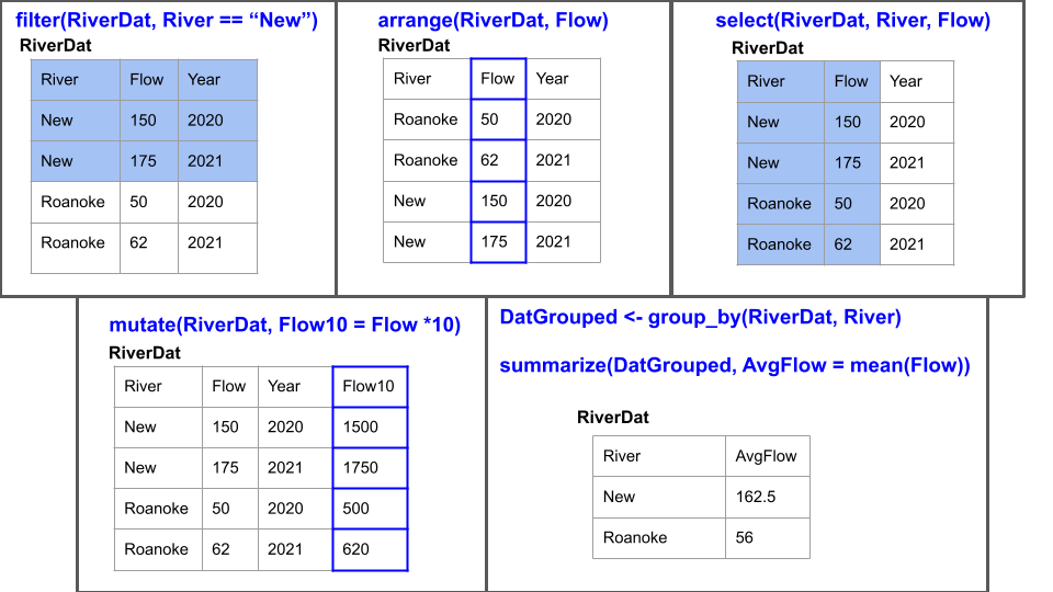 Hydroinformatics - 2 R Tidyverse Programming Basics